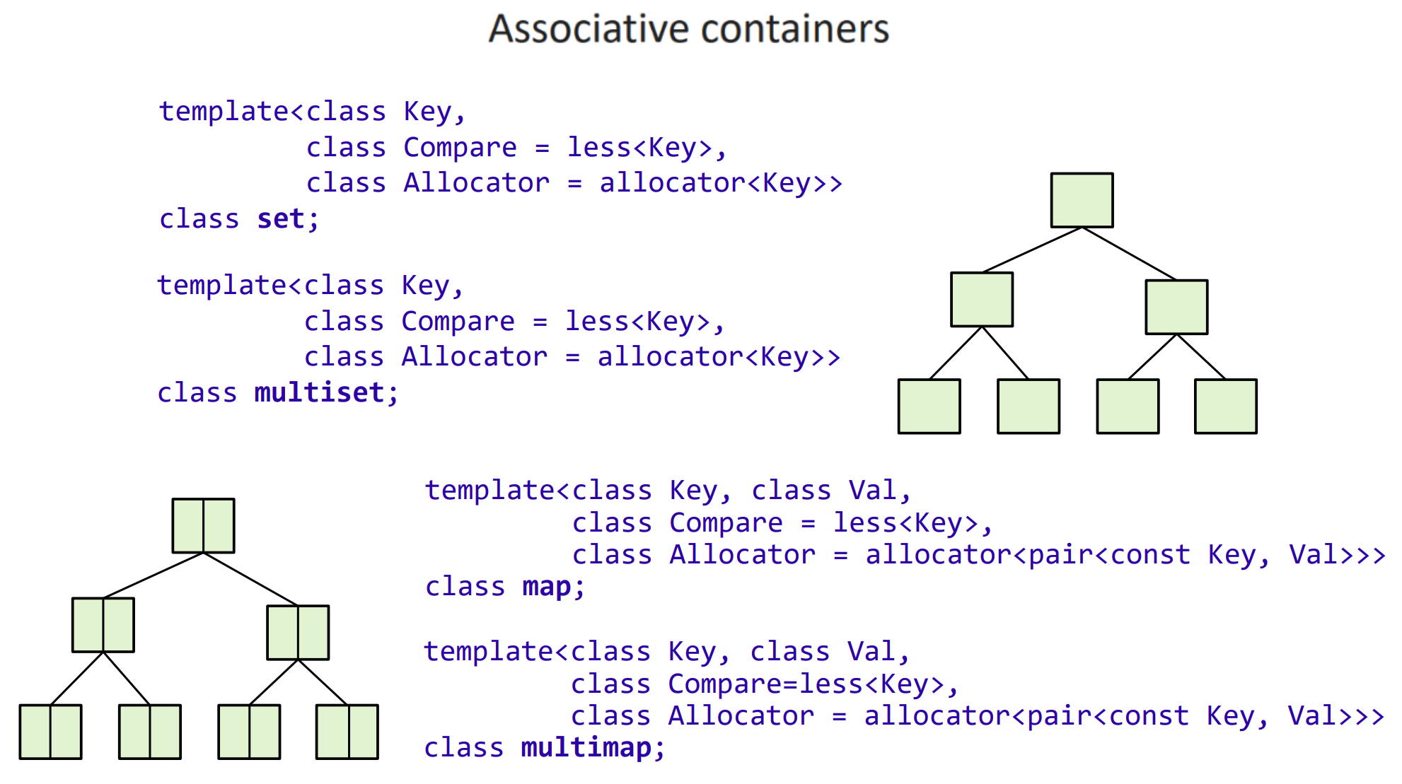 Week 5 - 模板 (I) - 基础知识与 STL 使用