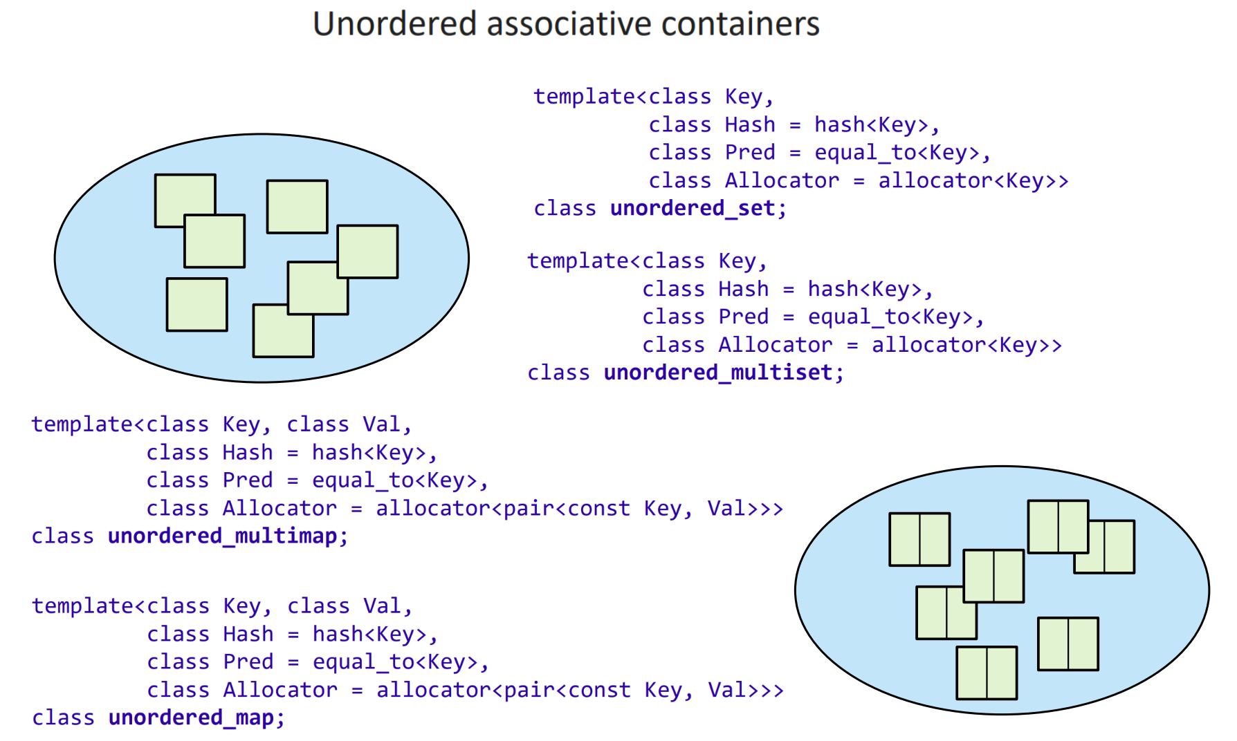 Week 5 - 模板 (I) - 基础知识与 STL 使用