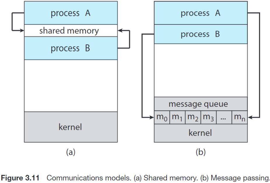 3 进程 - 咸鱼暄的代码空间