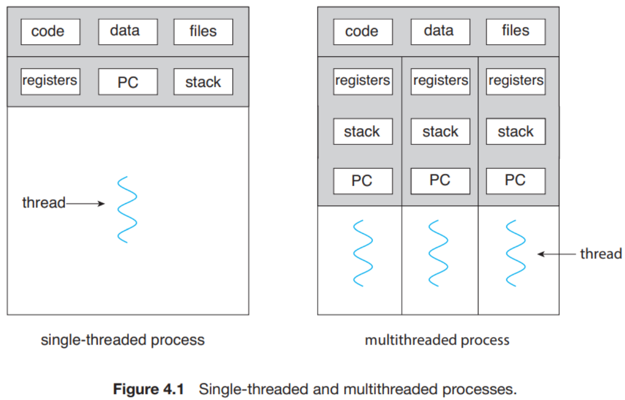 5 线程 - 咸鱼暄的代码空间