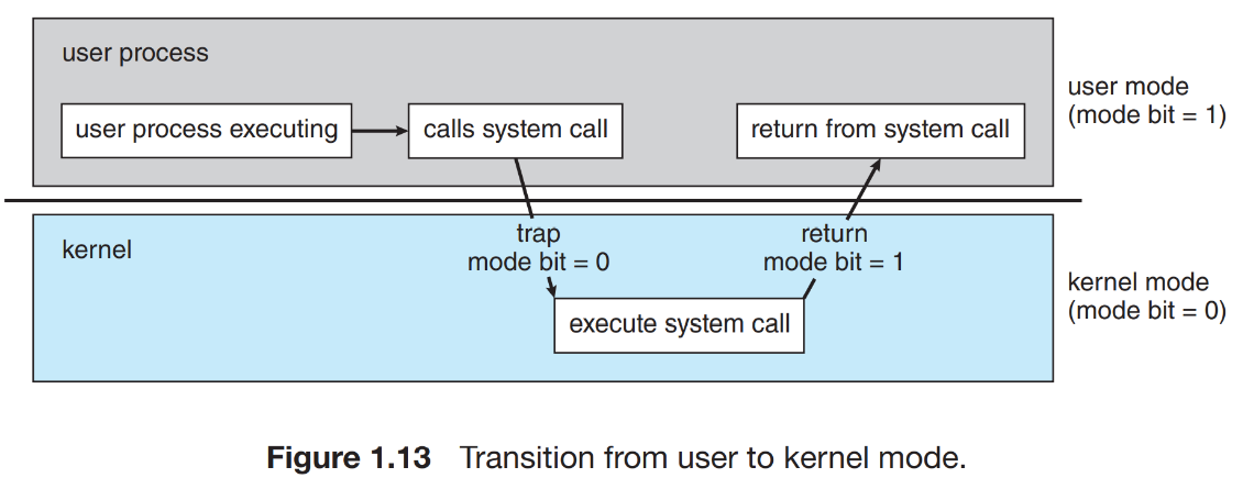 Part.1 概述 - 咸鱼暄的代码空间